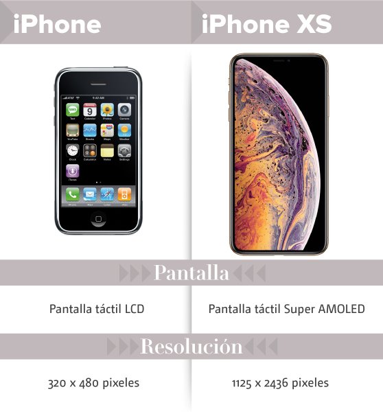 Así era el primer iPhone que Steve Jobs presentó en 2007